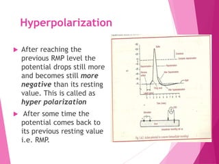 Action potential By Dr. Mrs. Padmaja R Desai | PPTX