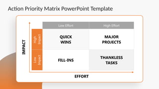 action priority matrix for business decision | PPT