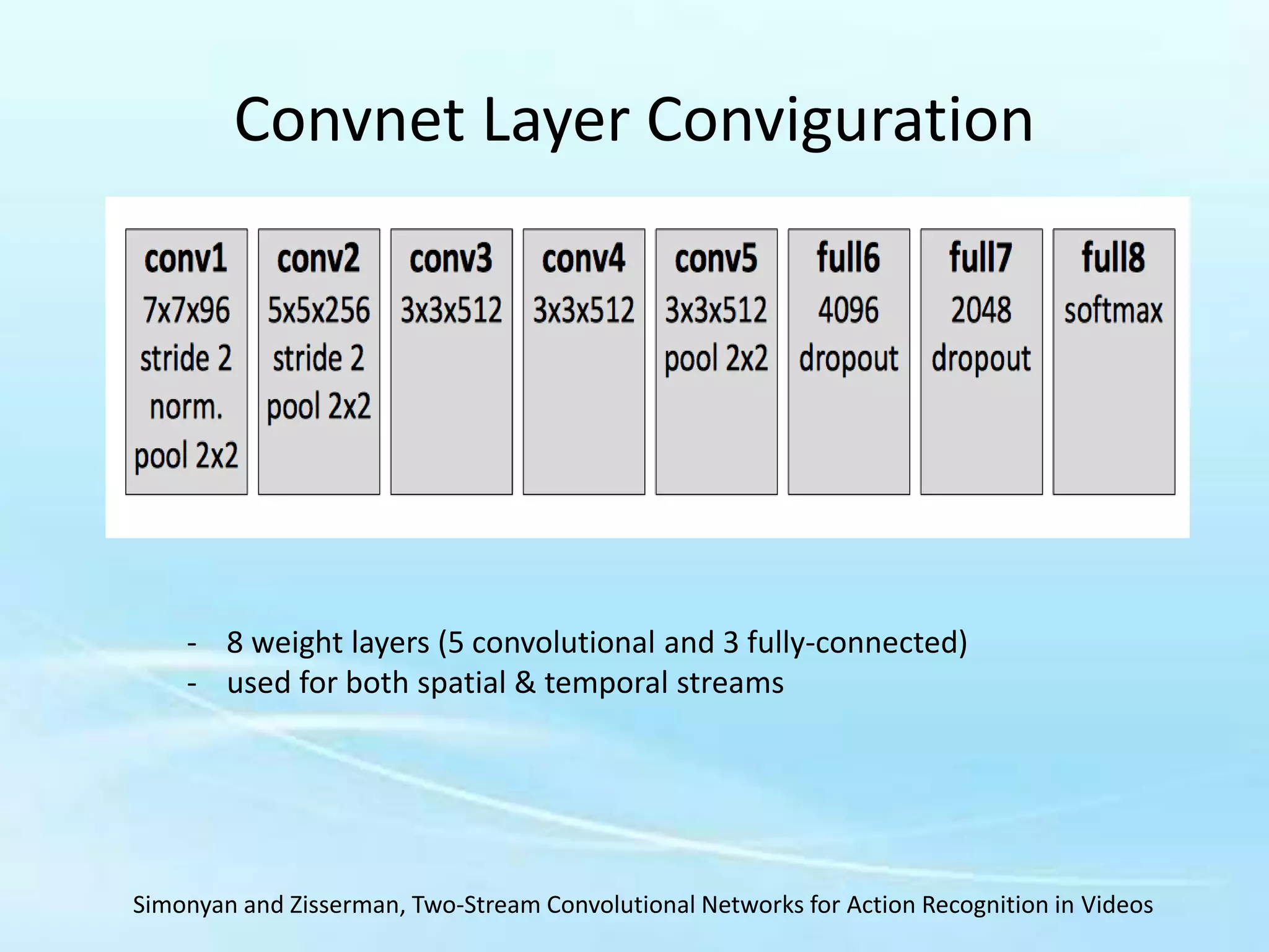 Action_recognition-topic.pptx