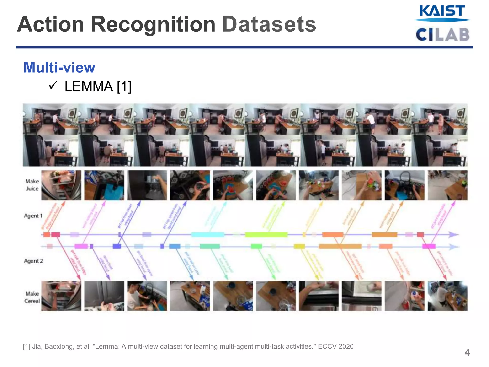 Action Recognition Datasets Pptx