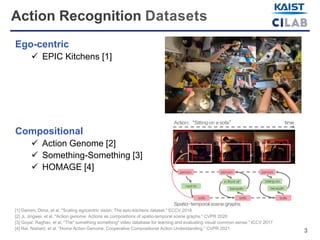 Action Recognition Datasets.pptx