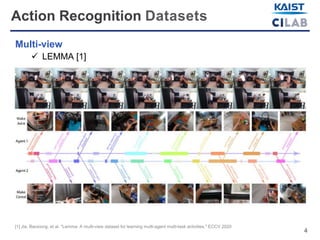 Action Recognition Datasets.pptx