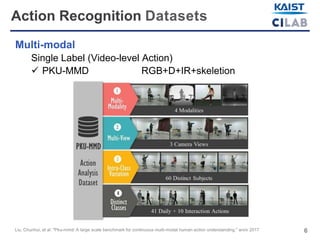 Action Recognition Datasets.pptx