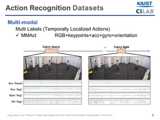 Action Recognition Datasets.pptx