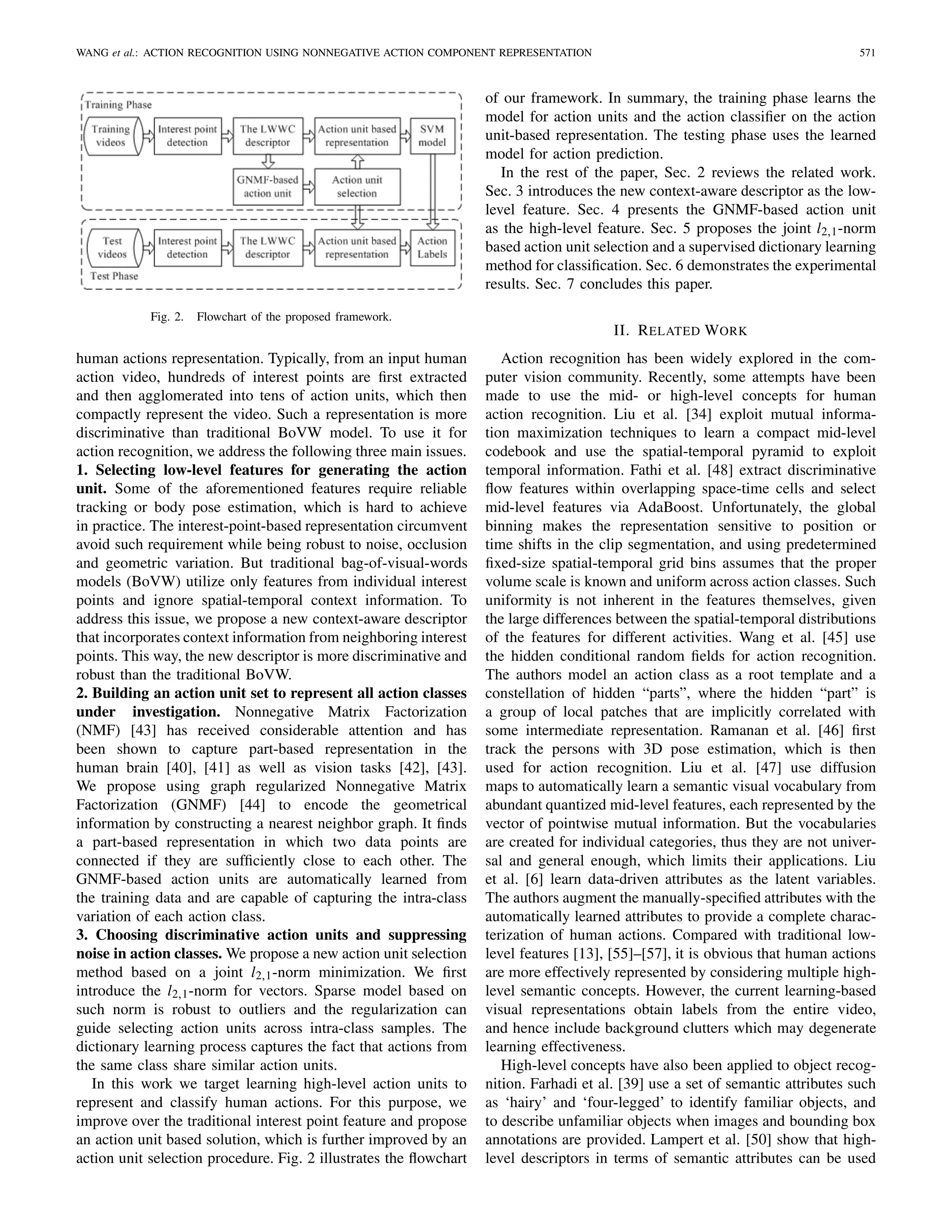 Action Recognition using Nonnegative Action | PDF