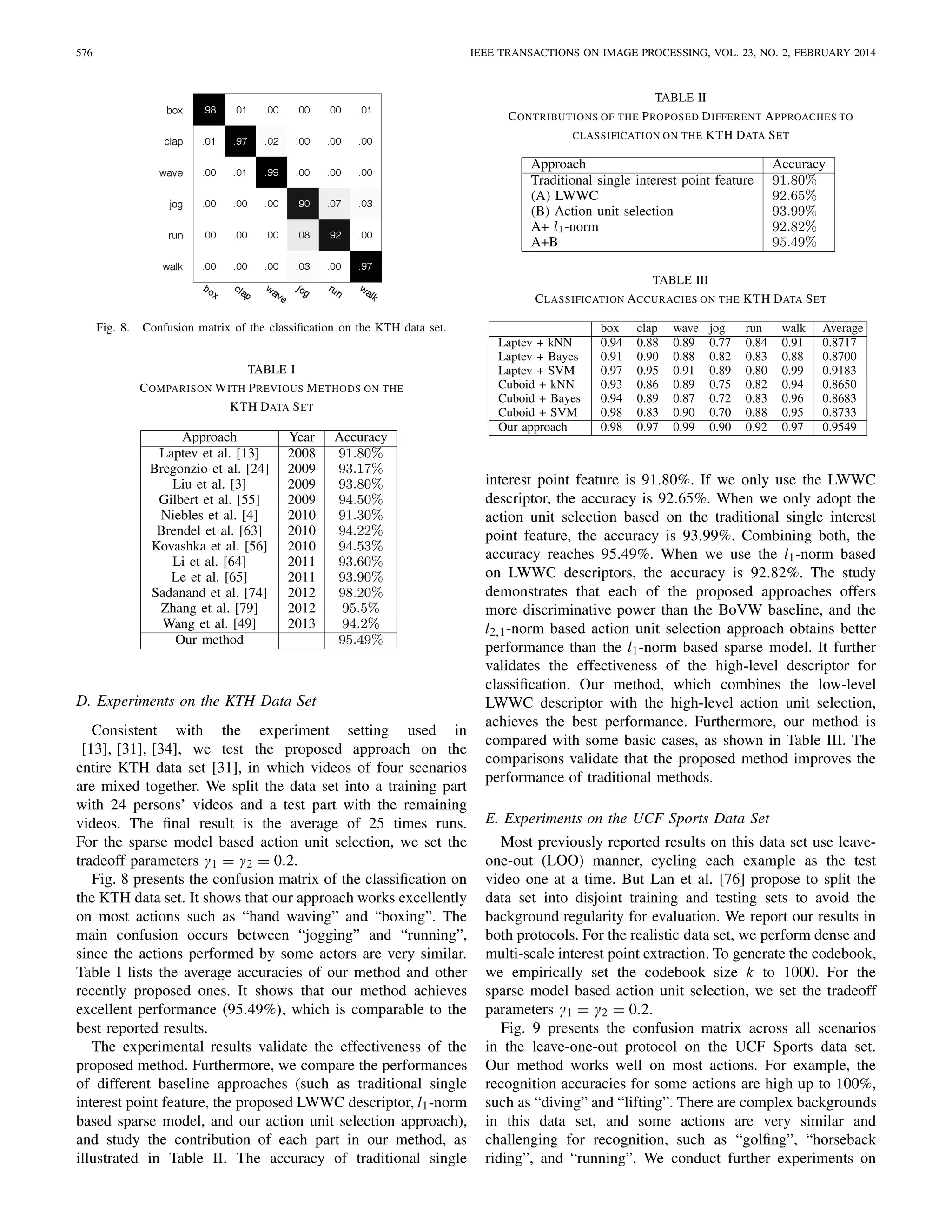 Action Recognition using Nonnegative Action | PDF