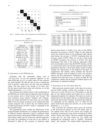 Action Recognition using Nonnegative Action | PDF