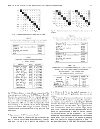 Action Recognition using Nonnegative Action | PDF