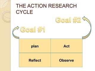 البحث الاجرائي | PPT