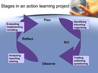 Action Learning | PPT