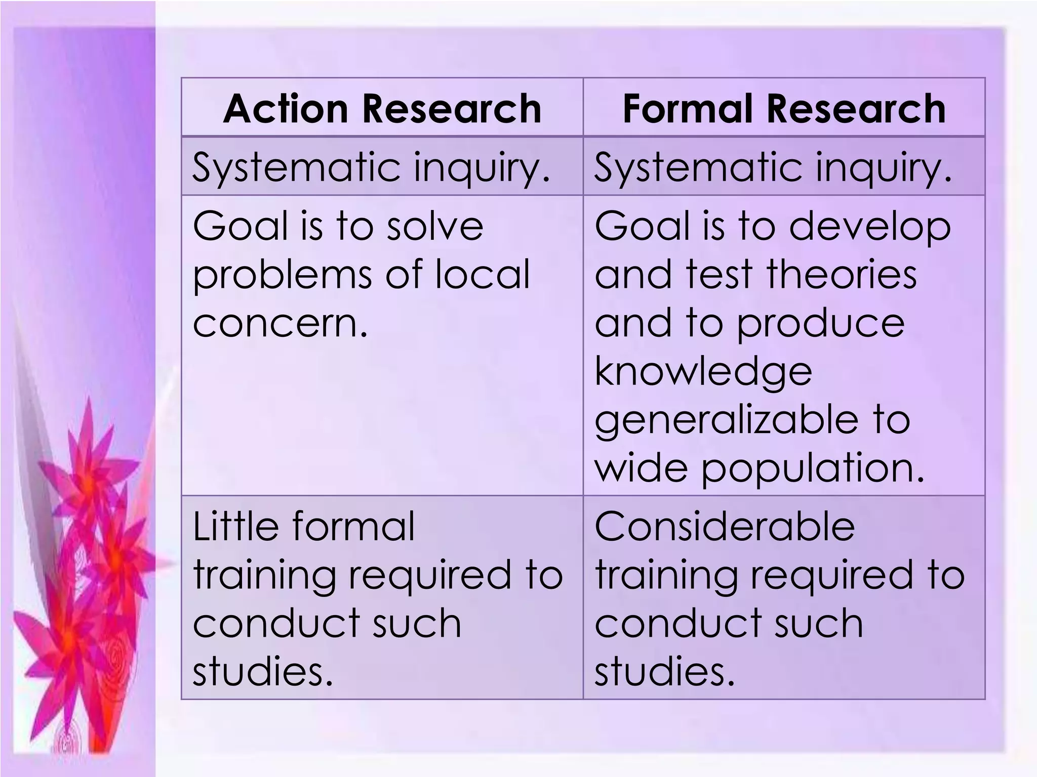 Action Research | PPTX