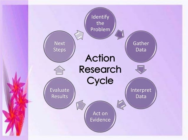 Action Research | PPT