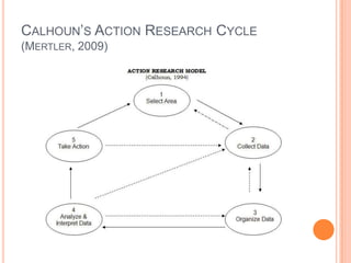 Action Research | PPTX