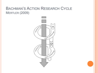 Action Research | PPTX