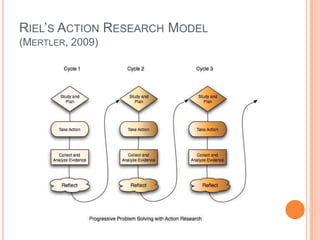 Action Research | PPTX