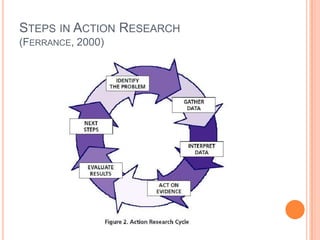 Action Research | PPTX