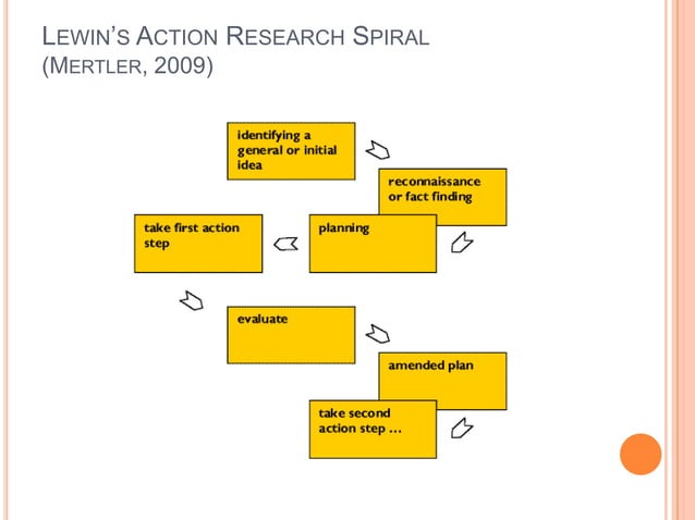 Action Research action-research
