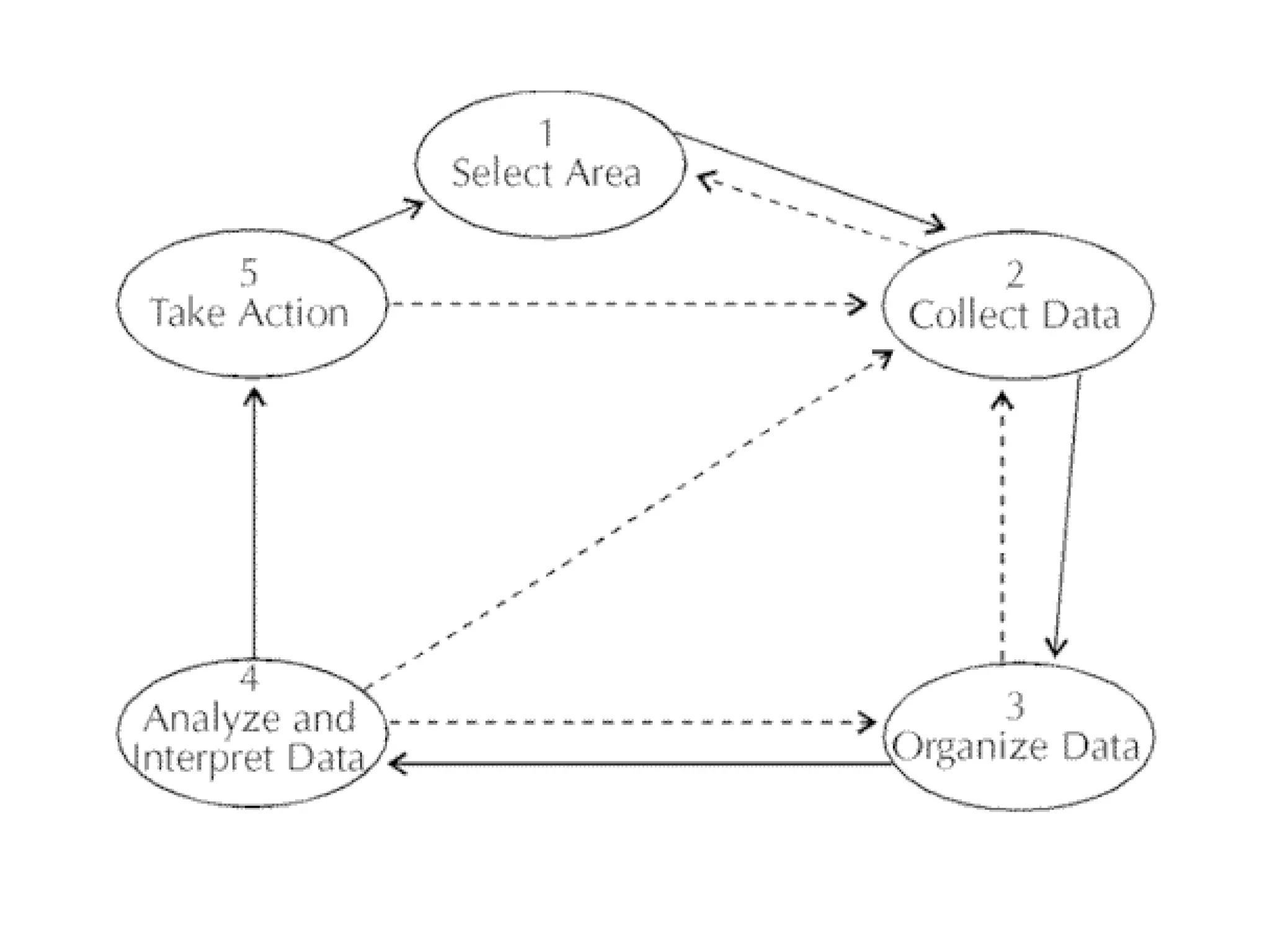 Action research | PPT