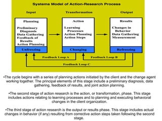 Action research | PPT