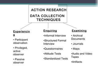 Action Research | PPT