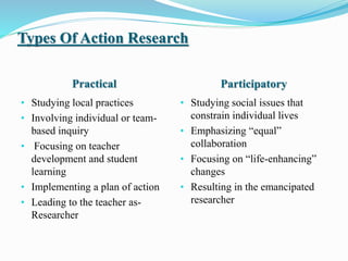 Action research | PPTX