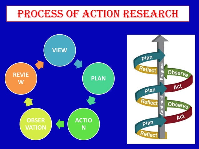 Action research | PDF | Professional School | Postgraduate Education