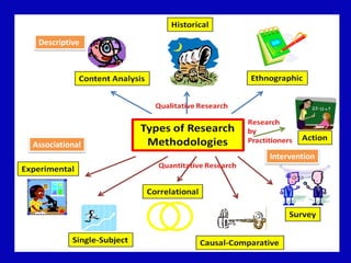 Action research | PPT