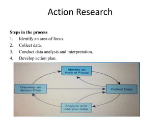 Action research | PPT