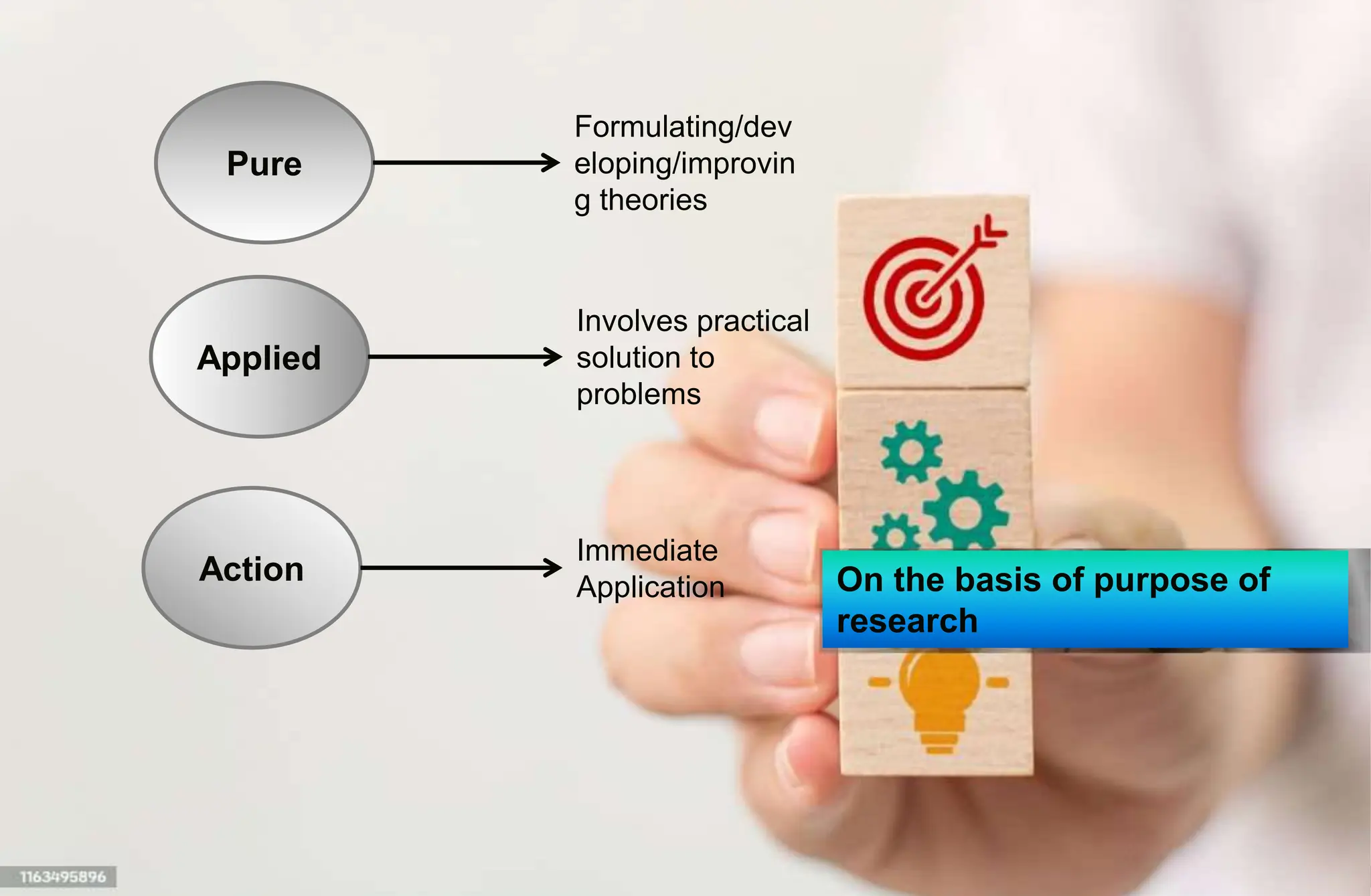 Action Research, steps to conduct action research, reporting action ...