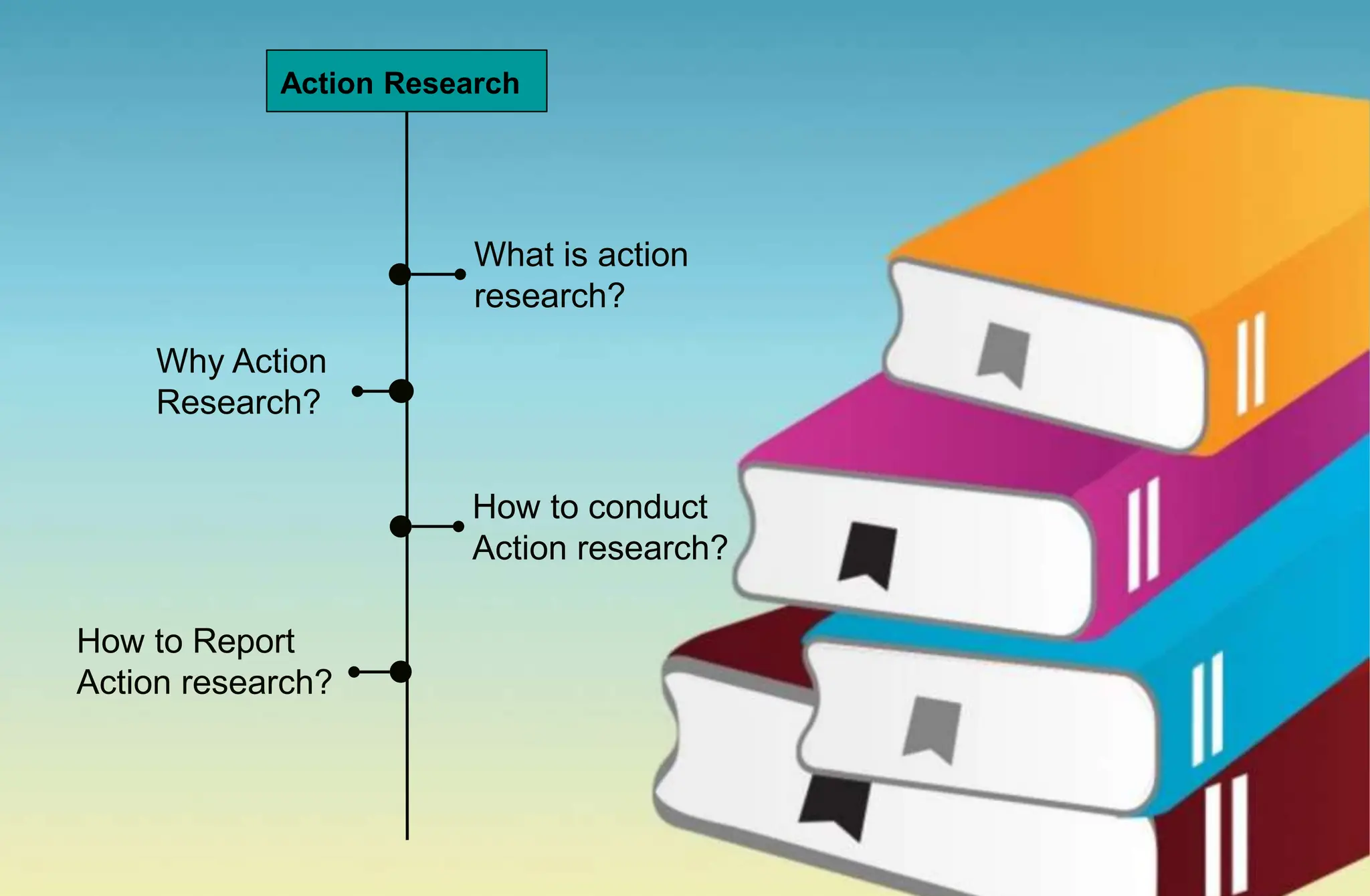 Action Research, steps to conduct action research, reporting action ...