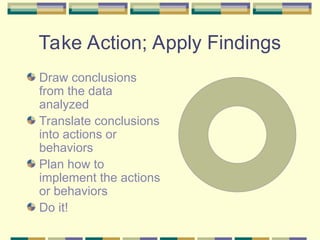 Action_research for beginners grade .ppt