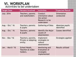 ACTION RESEARCH sample action research. | PPT