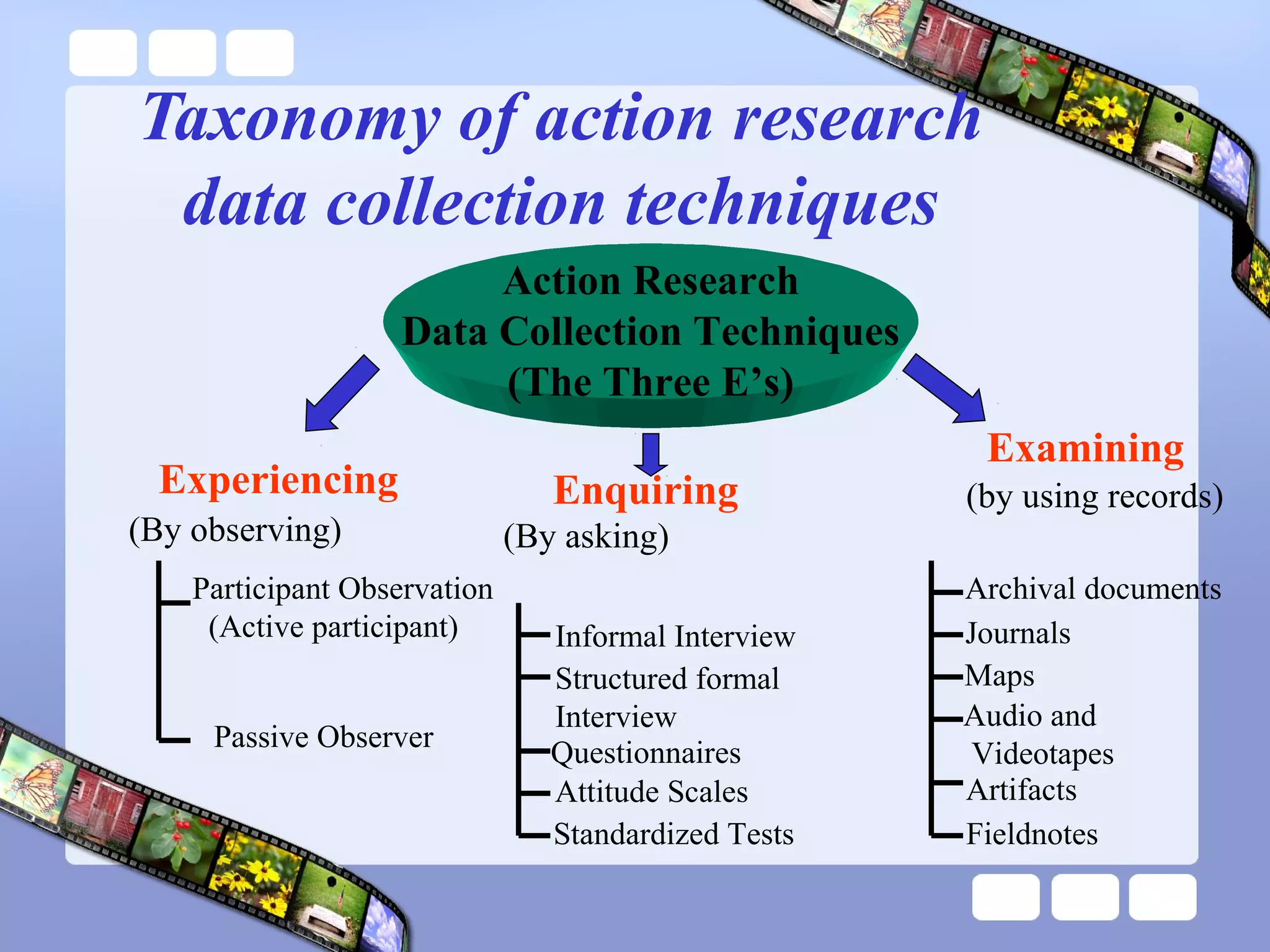 Action Research in Education- PPT | PPT