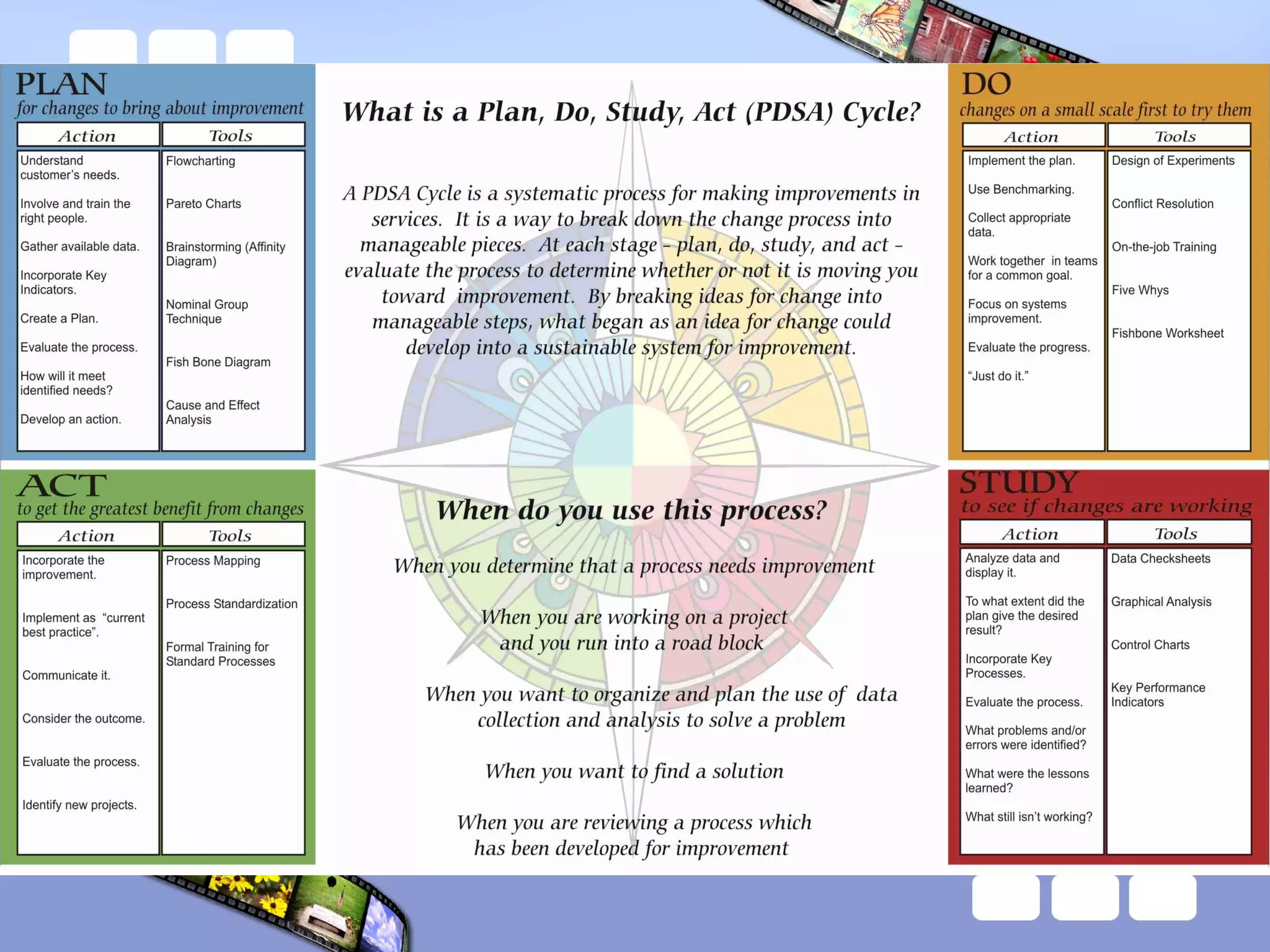 Action Research in Education- PPT | PPT