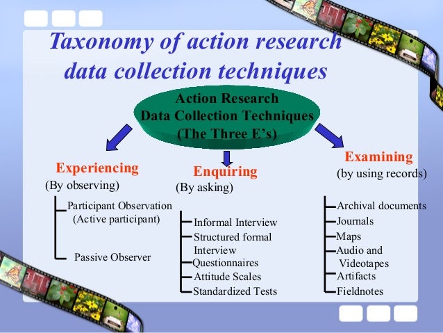 Action Research Data Collection Techniques