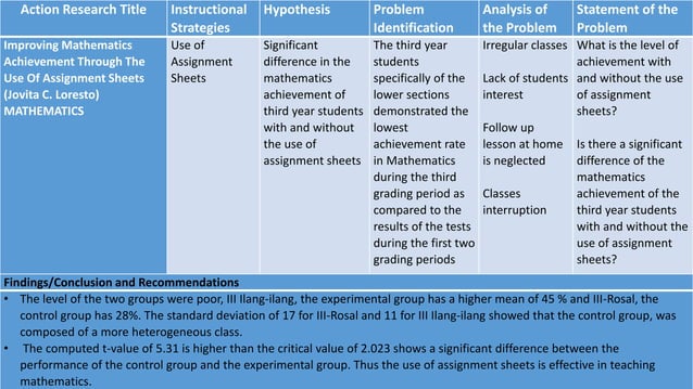 ActionResearch - Strategies FOR PRACTICE.pptx