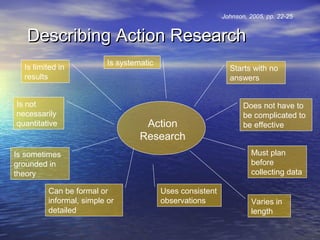 Action research 2013 (2) | PPT