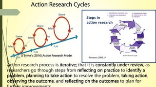 action research 2018.pptx