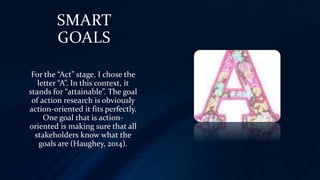 Action Research and SMART Goals Look Think Act | PPTX