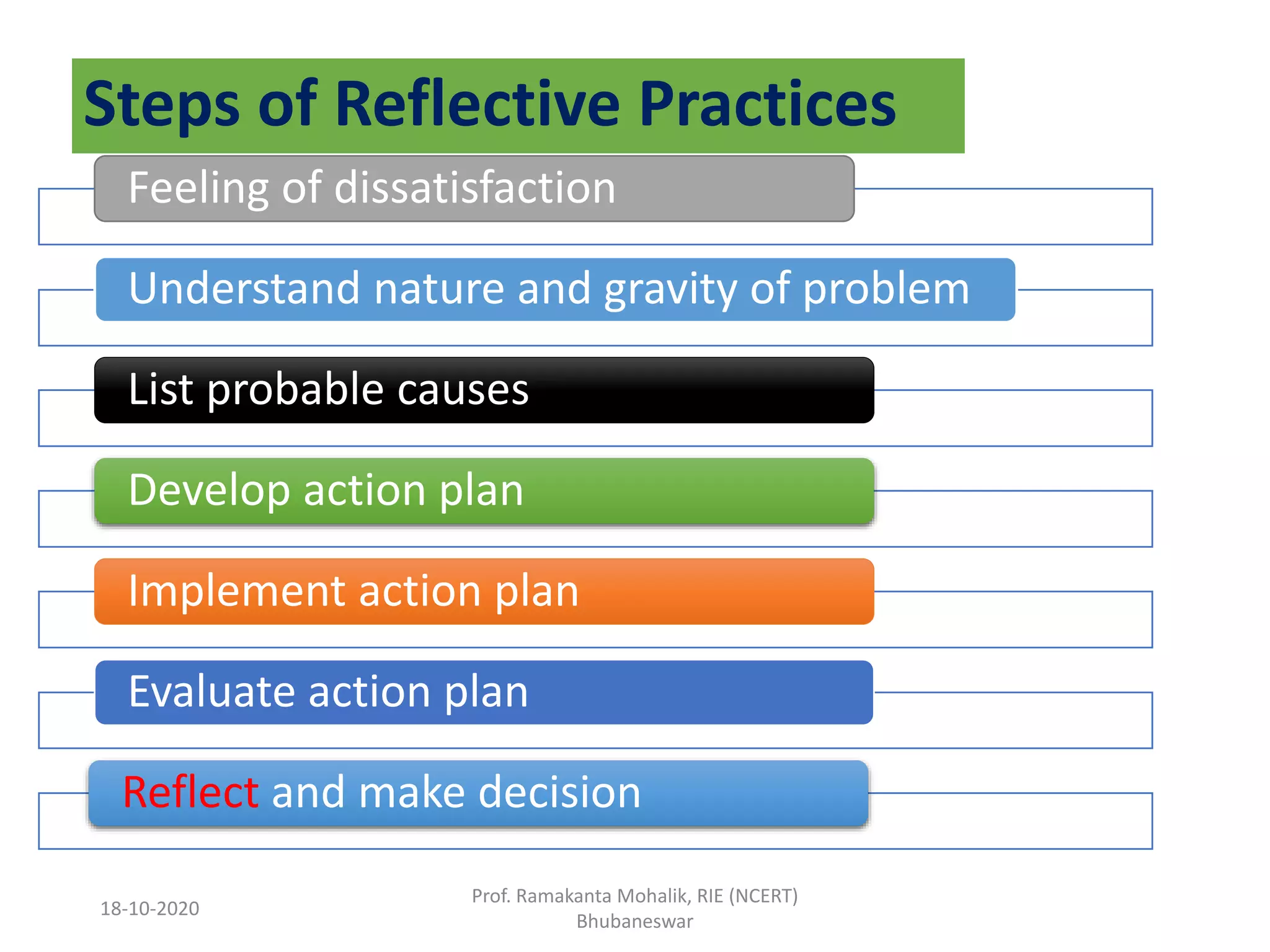 Action research as reflective practice | PPTX