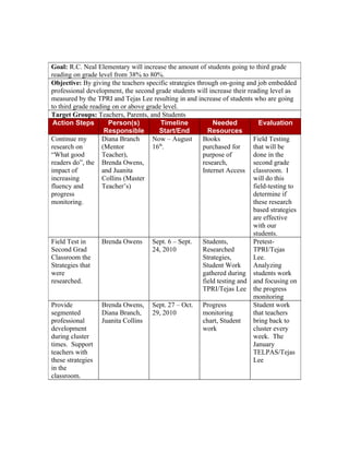 Action research chart | DOC