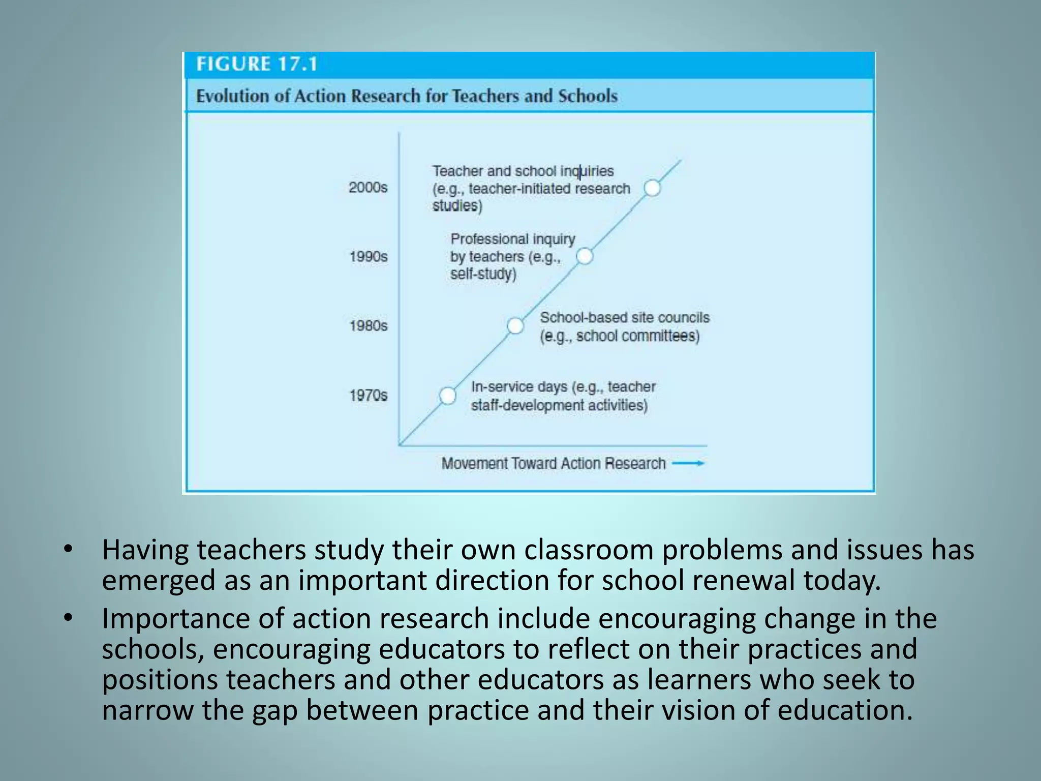 Action research design | PPTX