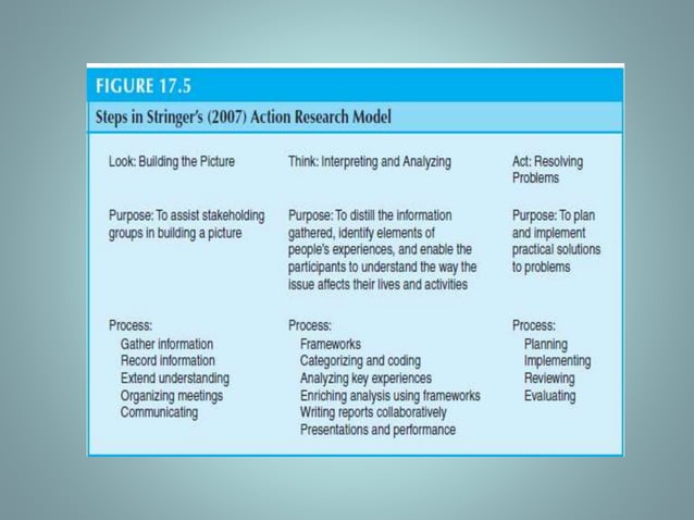 Action research design | PPTX | Professional School | Postgraduate ...