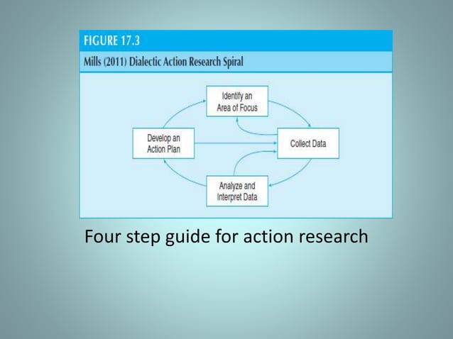 Action research design | PPTX | Professional School | Postgraduate ...