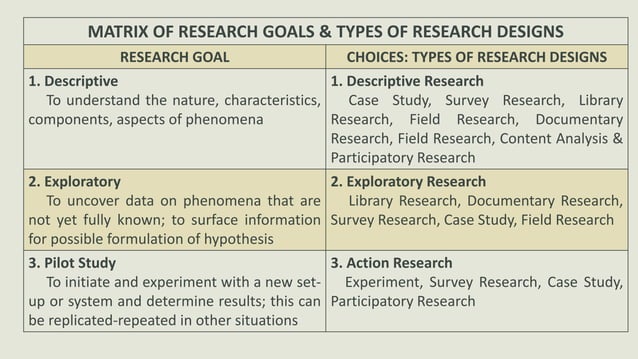 Action_Research_Design.pptx