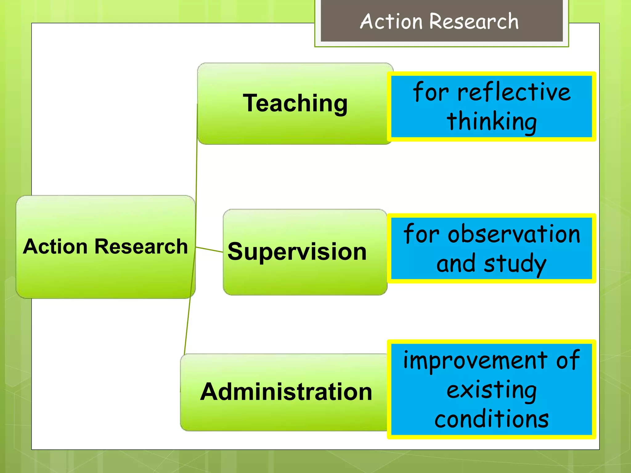 Action research: its' significance to educationThe importance of action ...