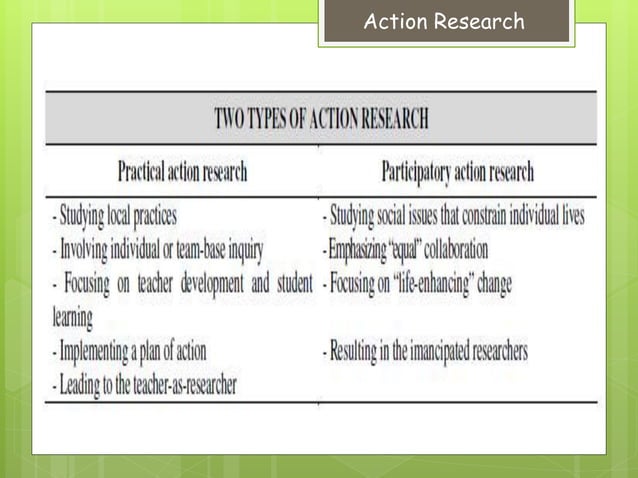 Action research: its' significance to educationThe importance of action ...