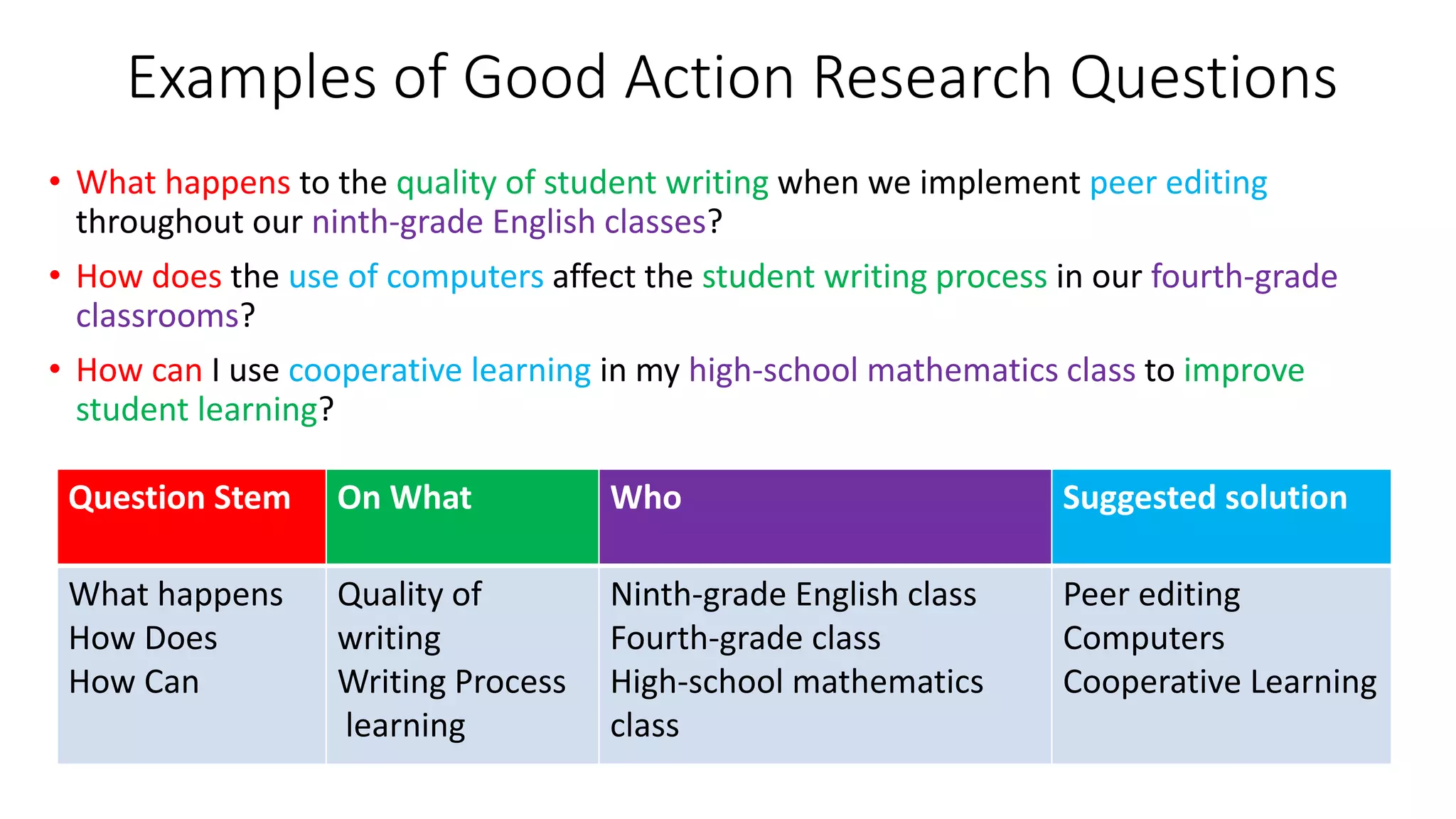 Action research for Teachers | PPTX