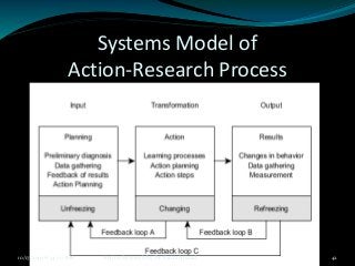 Action Research in Education | PPTX