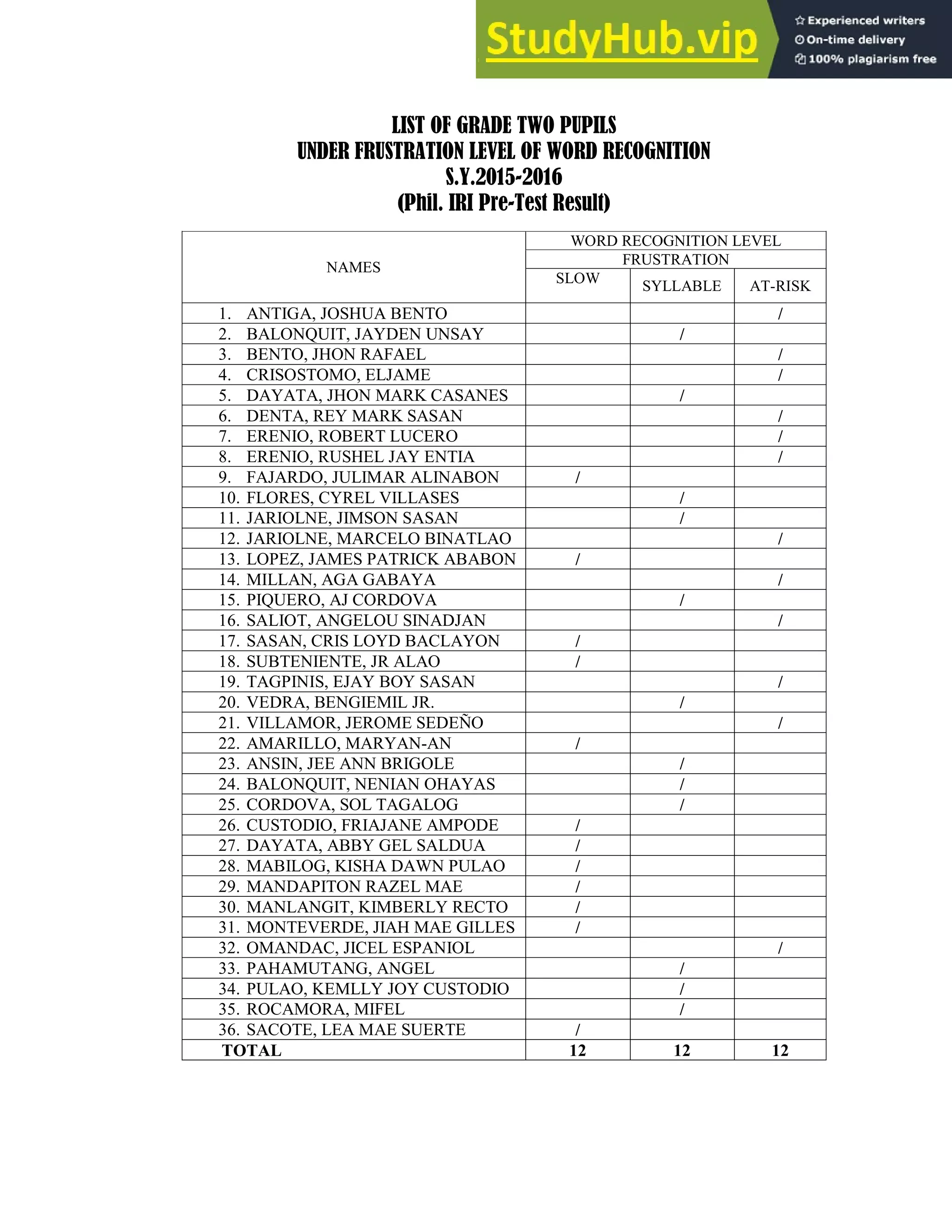 ACTION RESEARCH IN READING | PDF